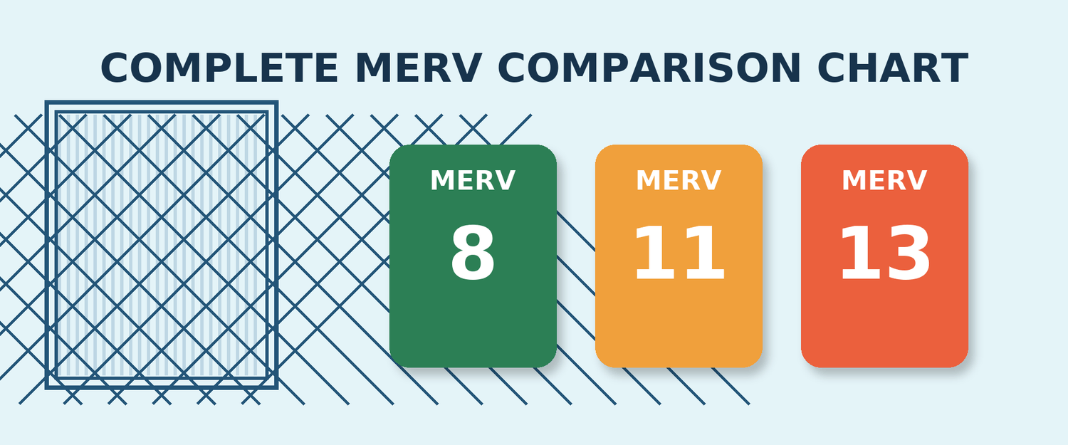 MERV Filter Rating Chart: Complete Guide to Choosing Air Filters ...